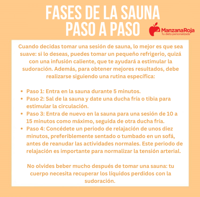 Sauna: qué es, tipos, beneficios, cómo elegir el tipo ideal, precios ...
