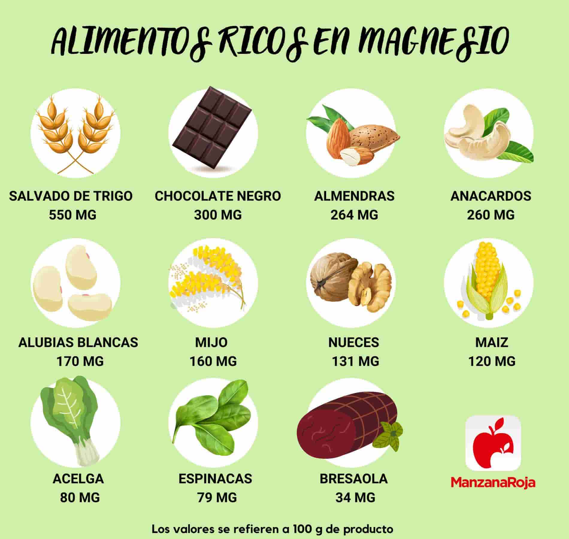 Magnesio: qué es, para qué sirve, beneficios, alimentos ricos